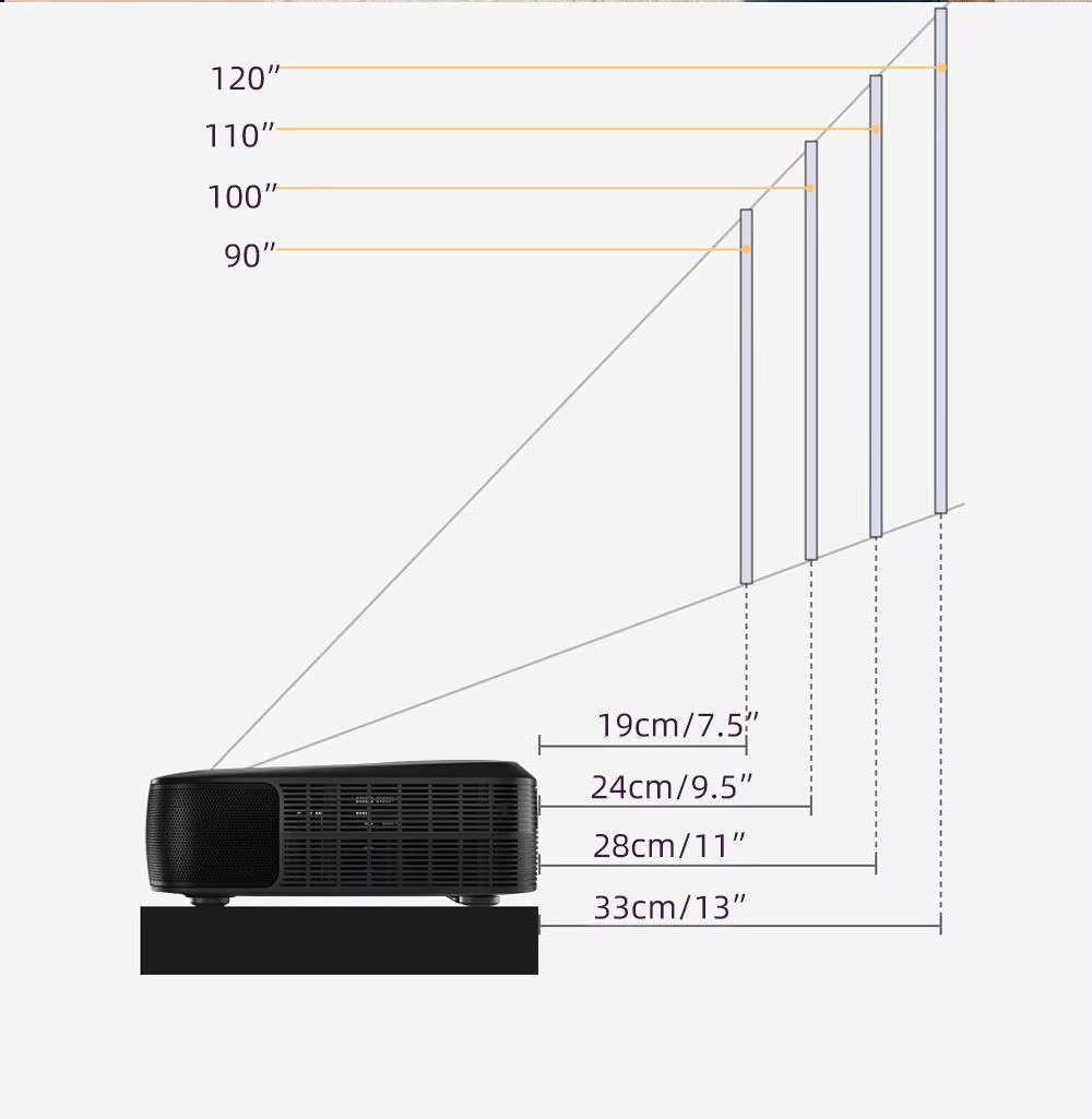 Paihao H2 4K Full 3D Ultra Short Throw Ratio Projector Triple Laser WAN ...